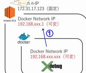 AWS EC2でDocker環境構築／PHP5.4とMySQL5.7 | 副業以上起業未満のフリーランス