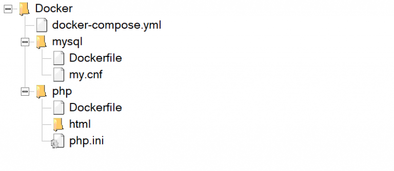 AWS EC2でDocker環境構築／PHP5.4とMySQL5.7 | 副業以上起業未満のフリーランス